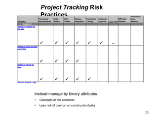 Agile-Risk-Management in Project Management | PPTX