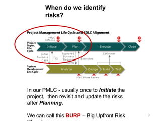 Agile-Risk-Management in Project Management | PPTX
