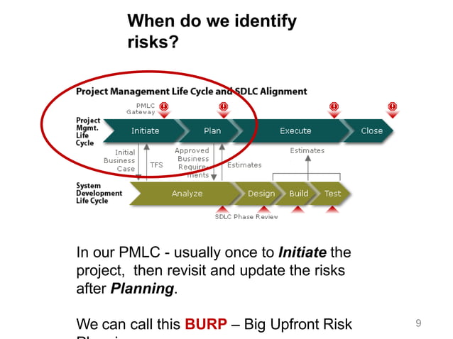 Agile-Risk-Management in Project Management | PPTX