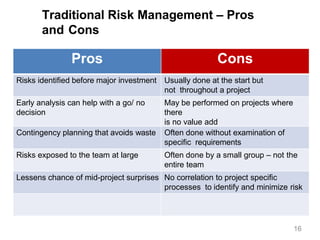 Agile-Risk-Management in Project Management | PPT