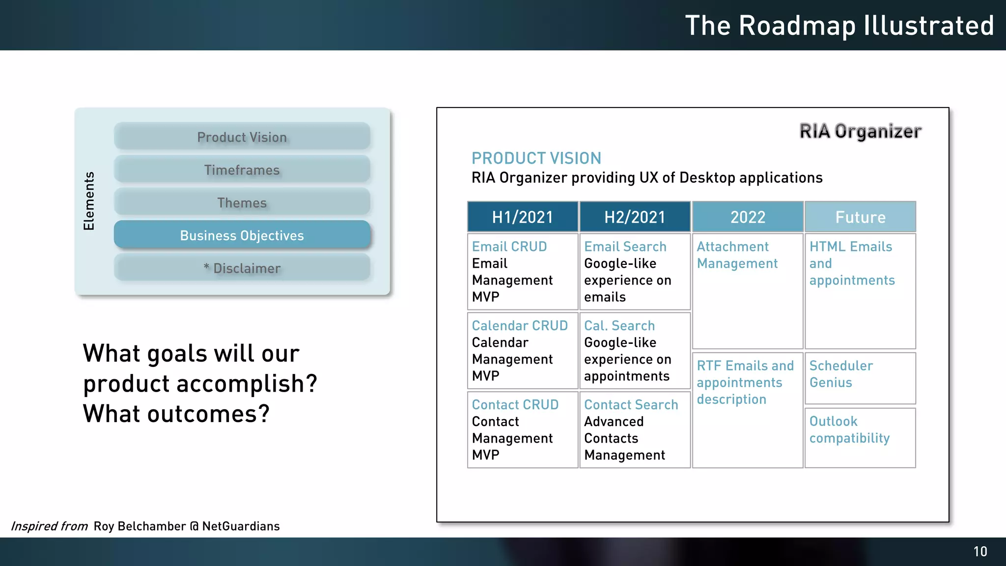 A proposed framework for Agile Roadmap Design and Maintenance | PPT