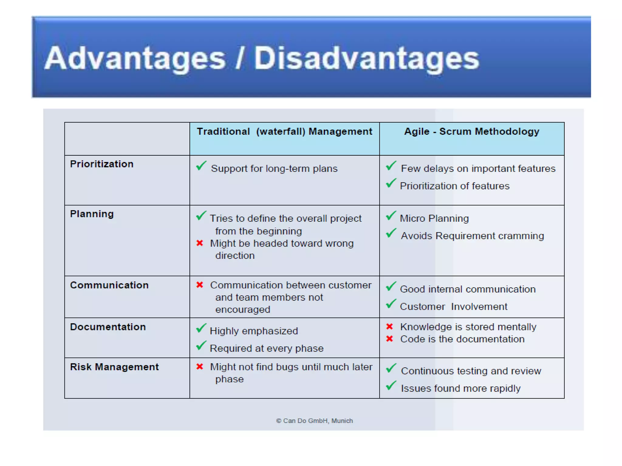 Agile scrum | PPTX | Computer Software and Applications | Computing