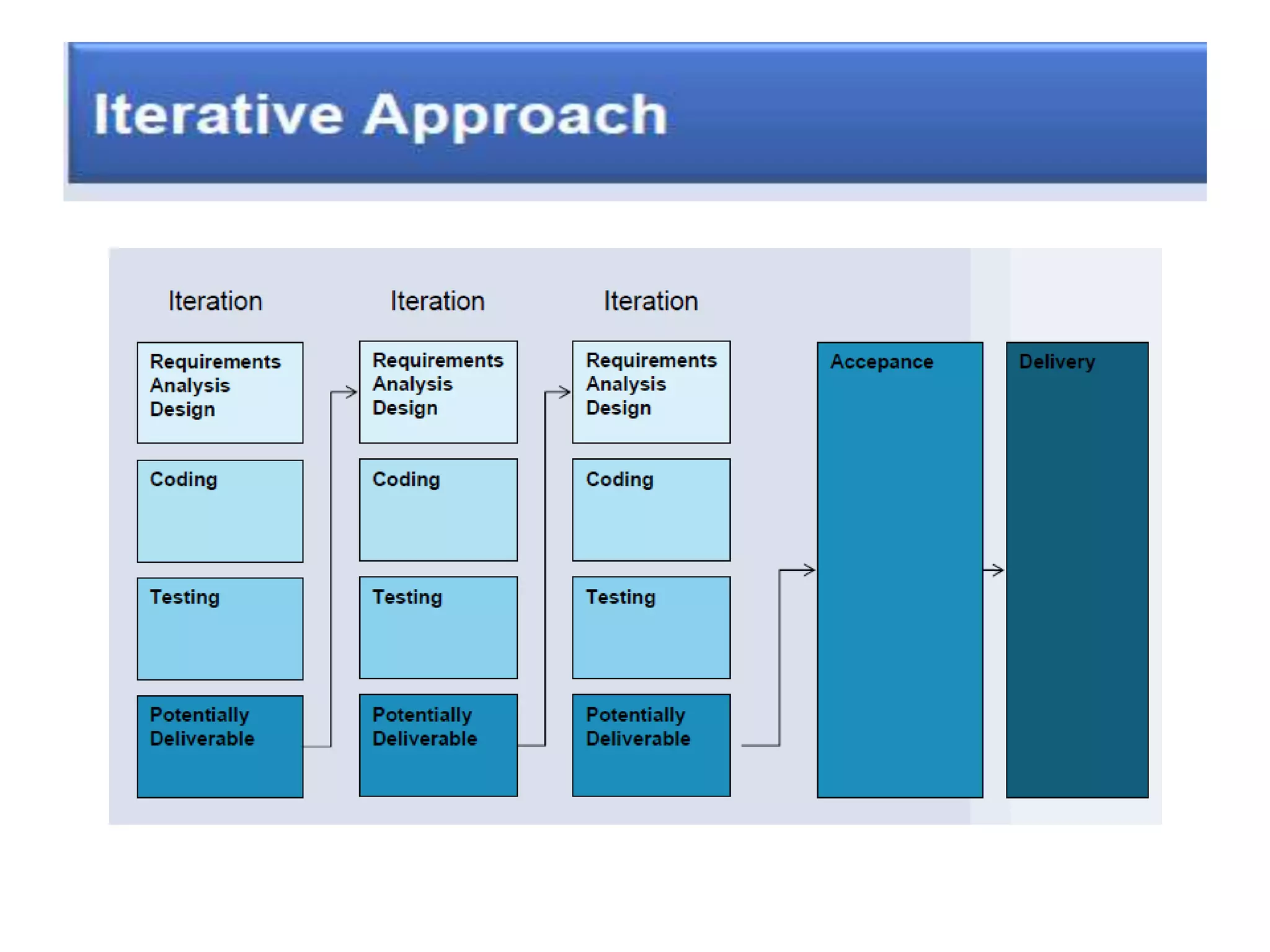 Agile scrum | PPTX | Computer Software and Applications | Computing