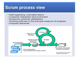 Agile scrum | PPTX | Computer Software and Applications | Computing