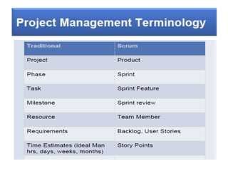 Agile scrum | PPTX | Computer Software and Applications | Computing