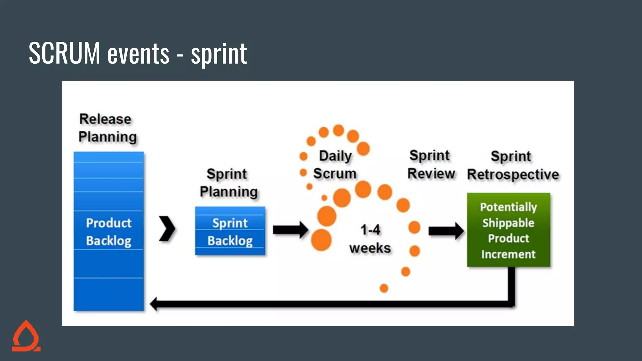 SCRUM: agile software development | PPT