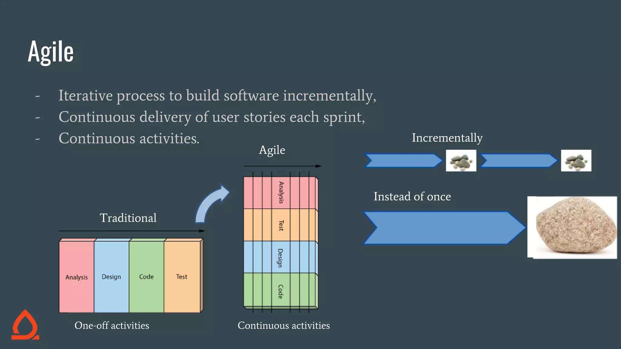 SCRUM: agile software development | PPTX