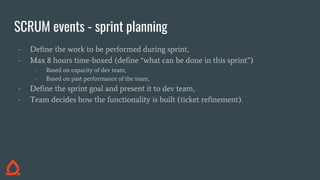 SCRUM: agile software development | PPT