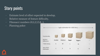 SCRUM: agile software development | PPT