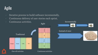 SCRUM: agile software development | PPT