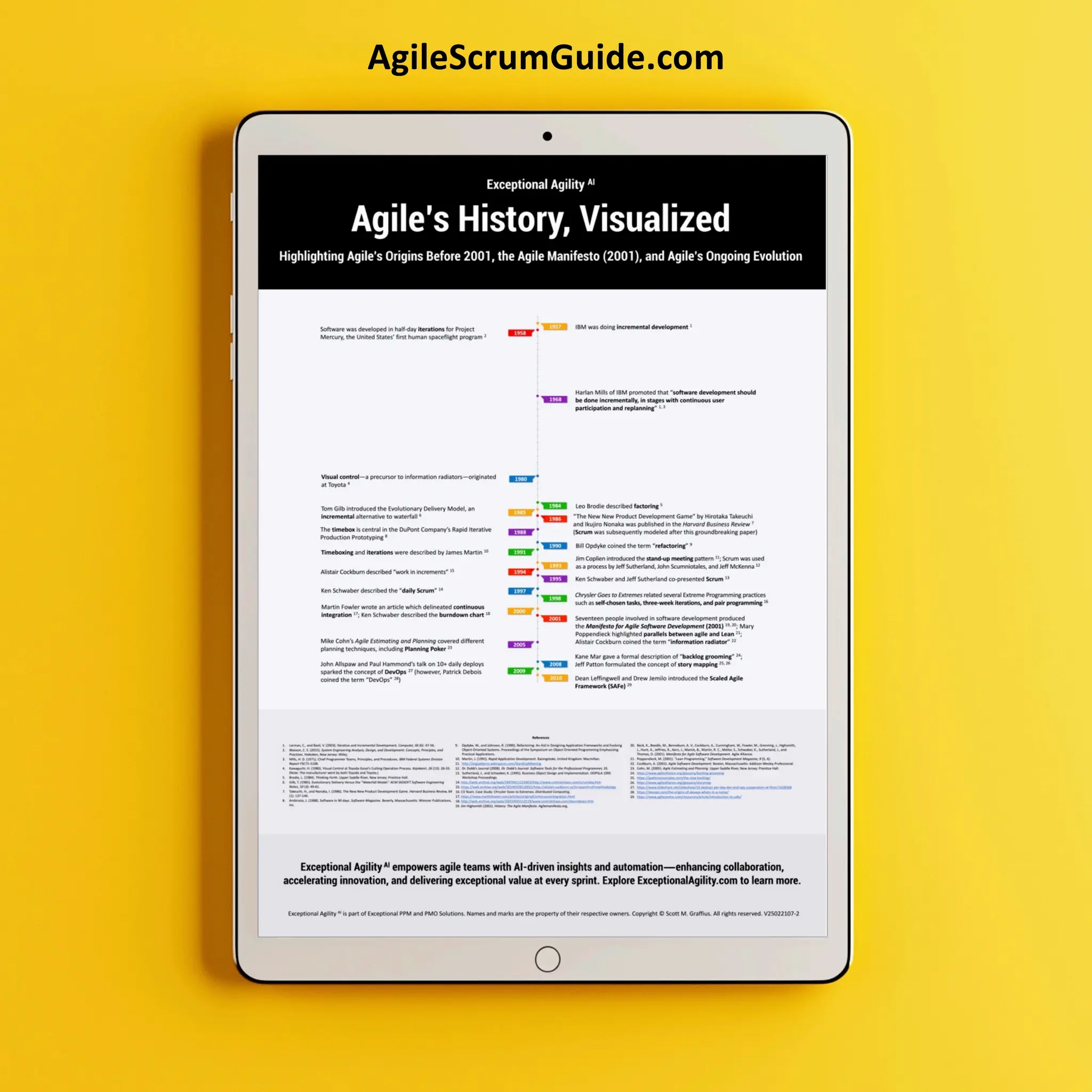 Agile's History | #Agile #Scrum #AgileHistory | PDF