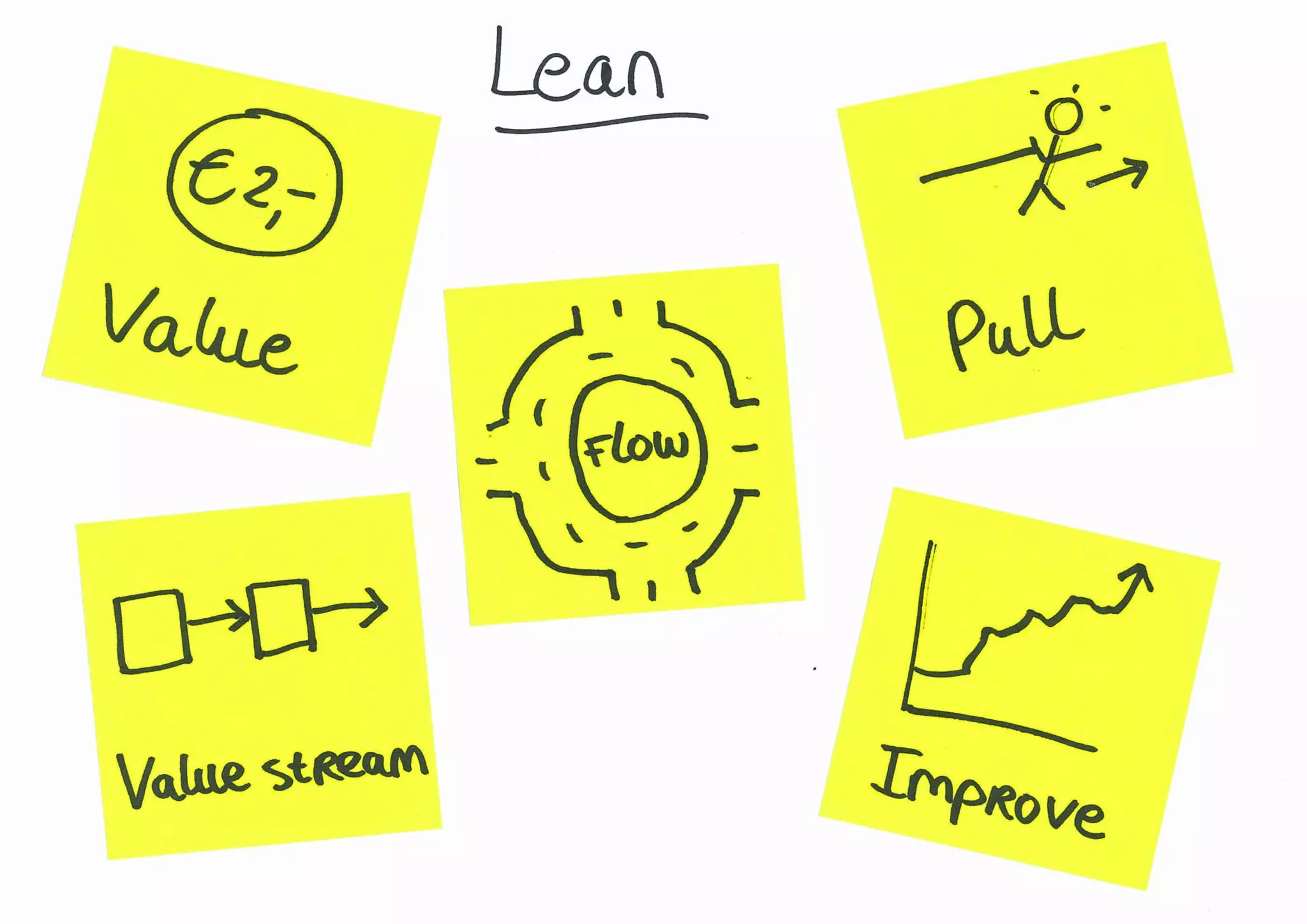 Agile: Scrum, Lean en eXtreme Programming | PPT