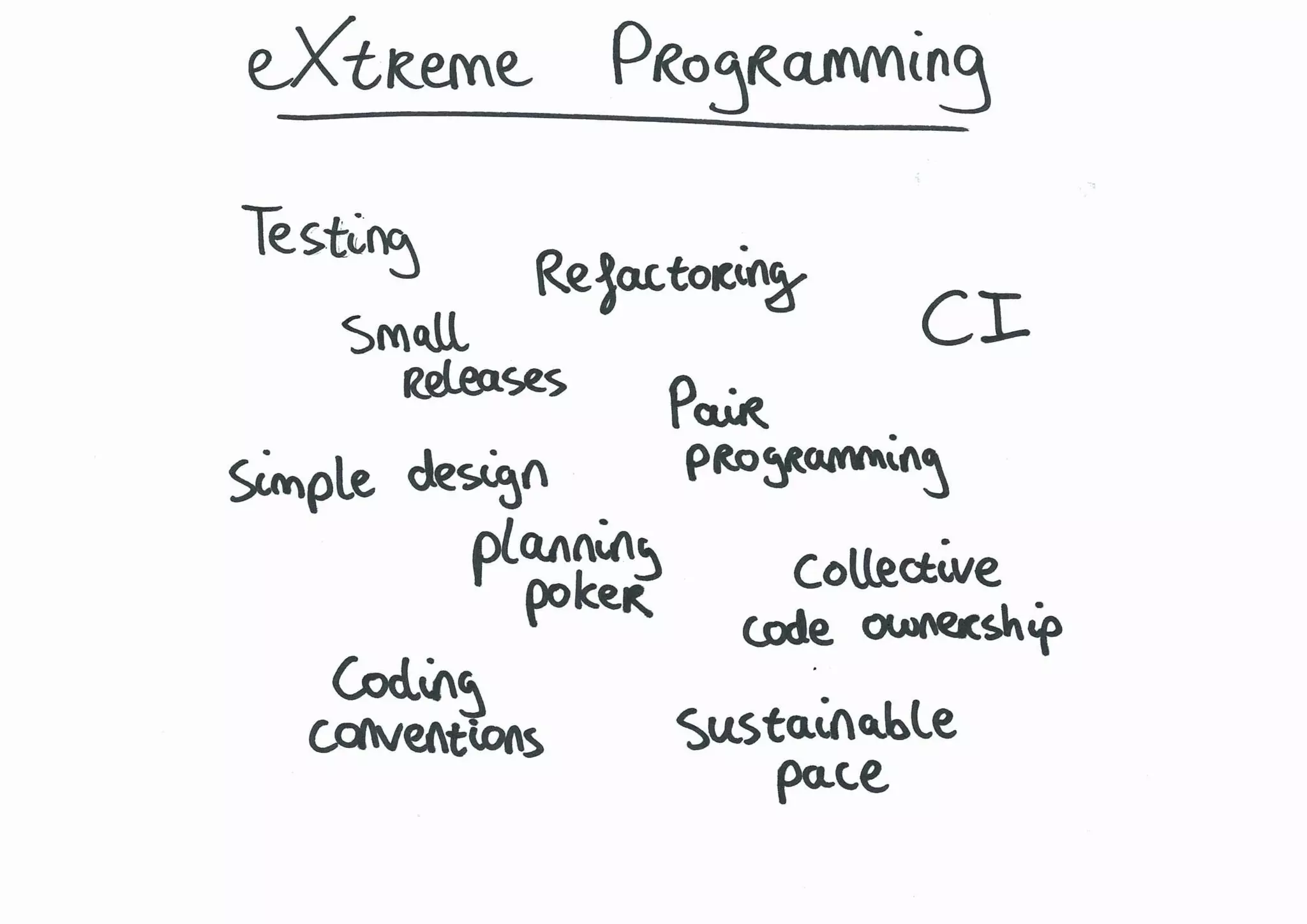 Agile: Scrum, Lean en eXtreme Programming | PDF