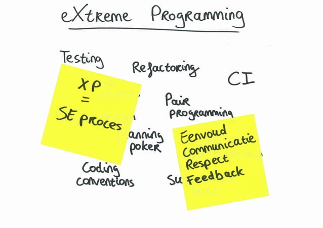 Agile: Scrum, Lean en eXtreme Programming | PPT
