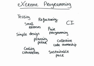 Agile: Scrum, Lean en eXtreme Programming | PDF