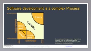 Agile scrum-pulse-en-hd 2008 | PPT