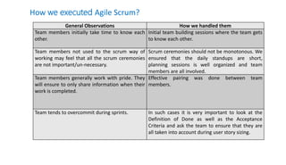Agile scrum execution - Learnings | PPT