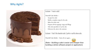 Agile scrum execution - Learnings | PPT