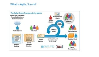 Agile scrum execution - Learnings | PPT