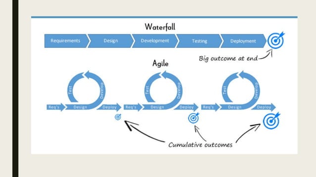 Agile scrum fundamentals | PPTX