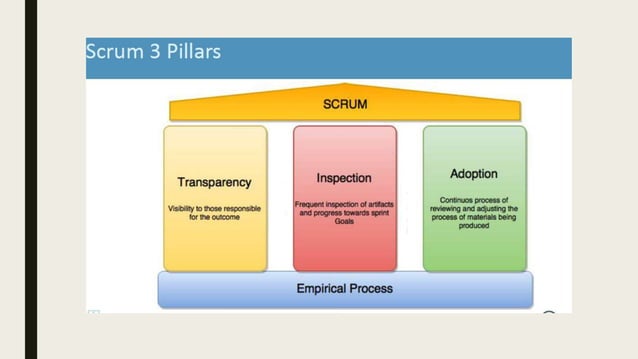 Agile scrum fundamentals | PPTX