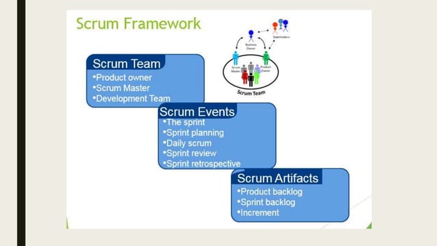 Agile scrum fundamentals | PPTX