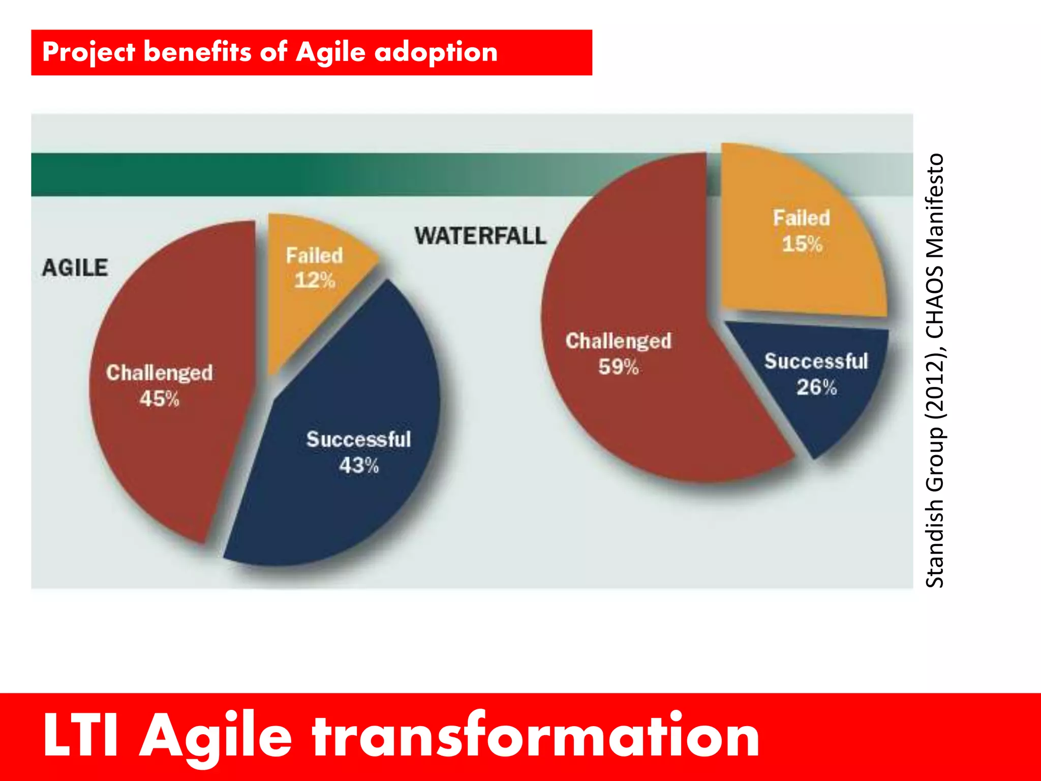 Agile adoption vs Agile transformation | PPTX