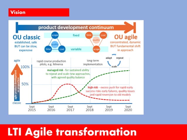 Agile adoption vs Agile transformation | PPTX