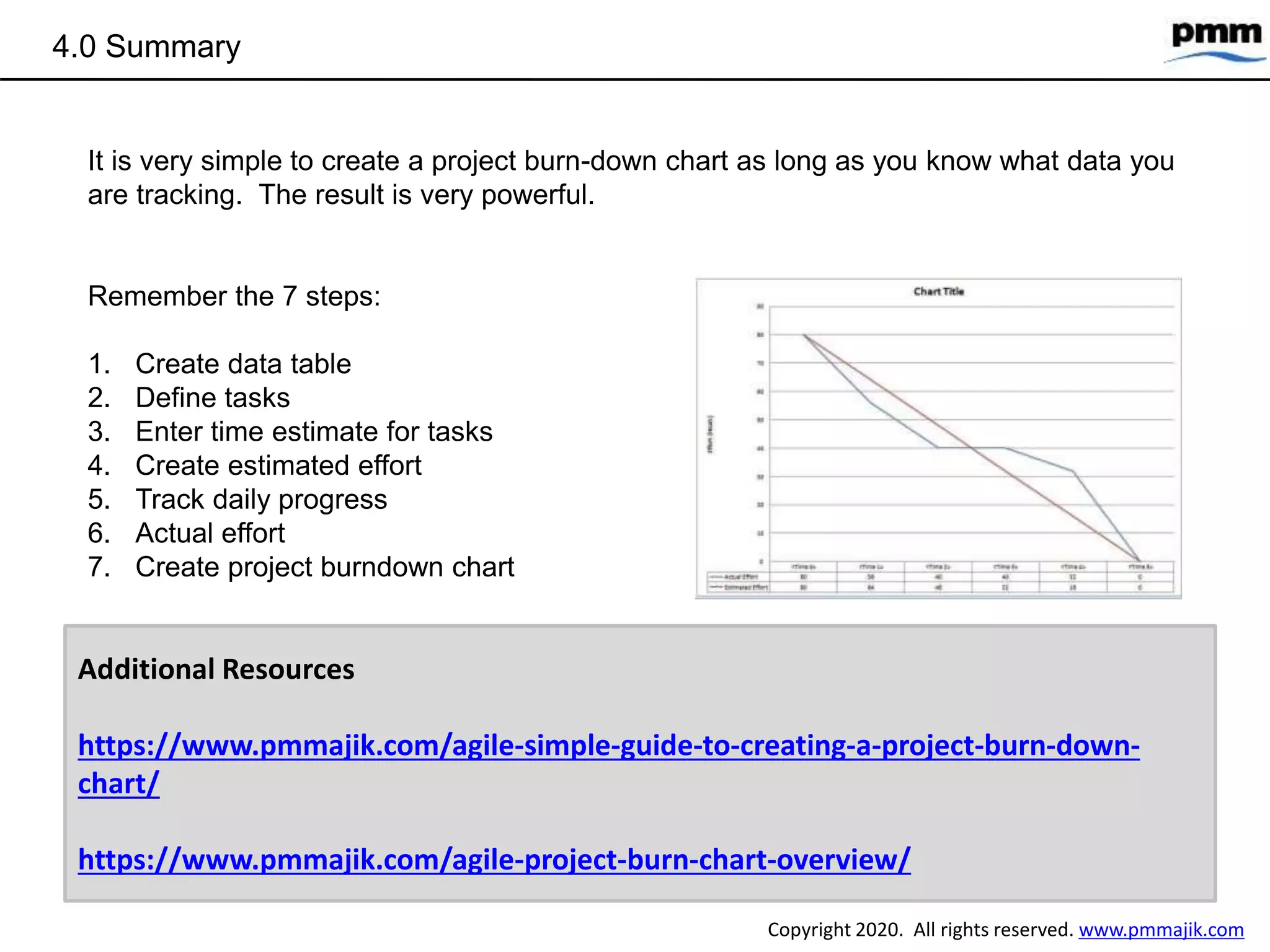 Agile: A guide to creating a project burndown chart | PPT