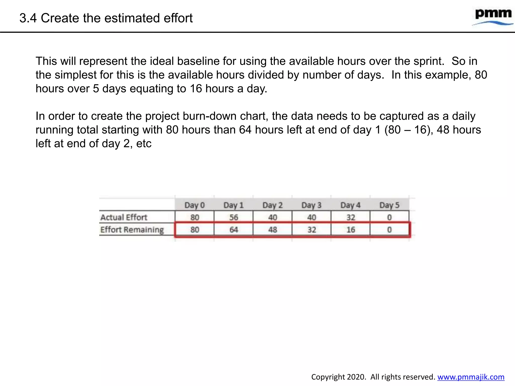 Agile: A guide to creating a project burndown chart | PPT | Technology ...