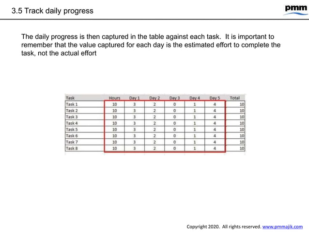 Agile: A guide to creating a project burndown chart | PPT | Technology ...
