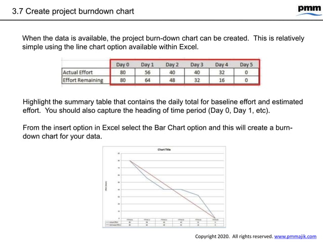 Agile: A guide to creating a project burndown chart | PPT | Technology ...