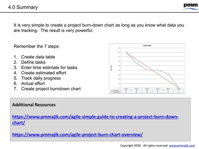 Agile: A guide to creating a project burndown chart | PPT | Technology ...