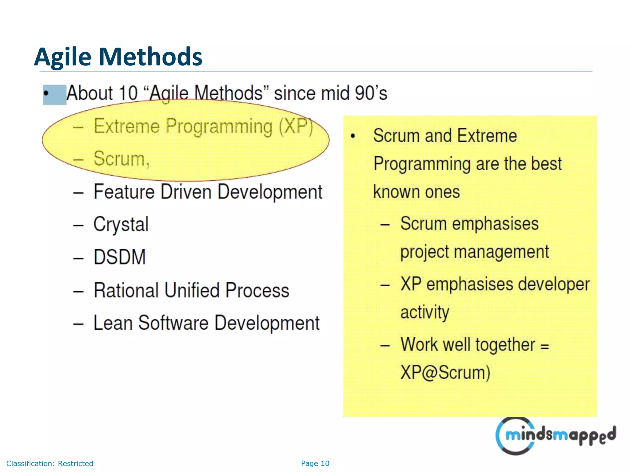 Introduction to Agile | PPSX