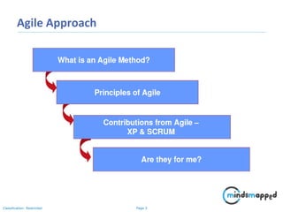 Introduction to Agile | PPSX
