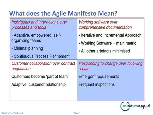 Introduction to Agile | PPSX