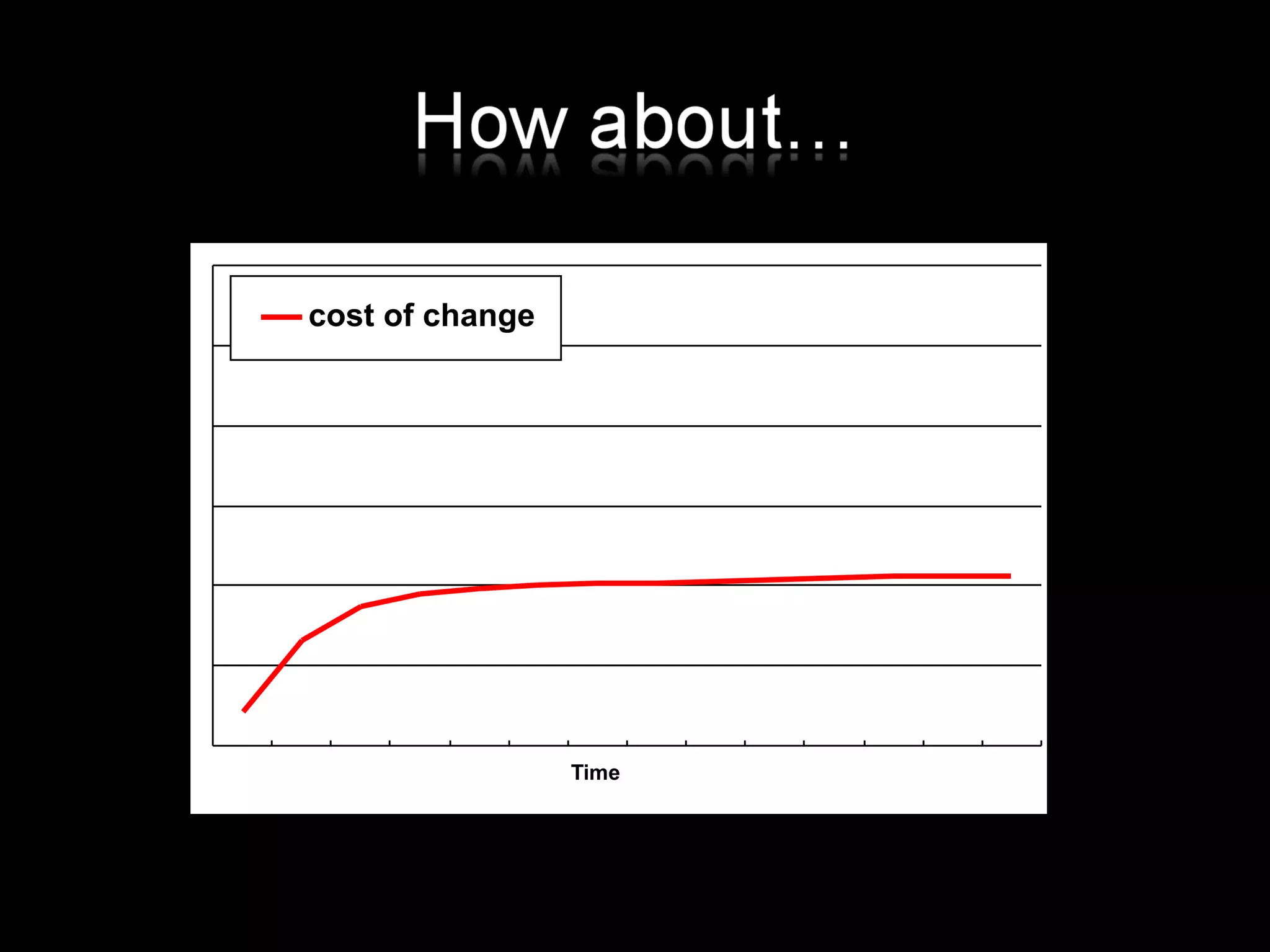 Agile Software Development With Xp Ppt