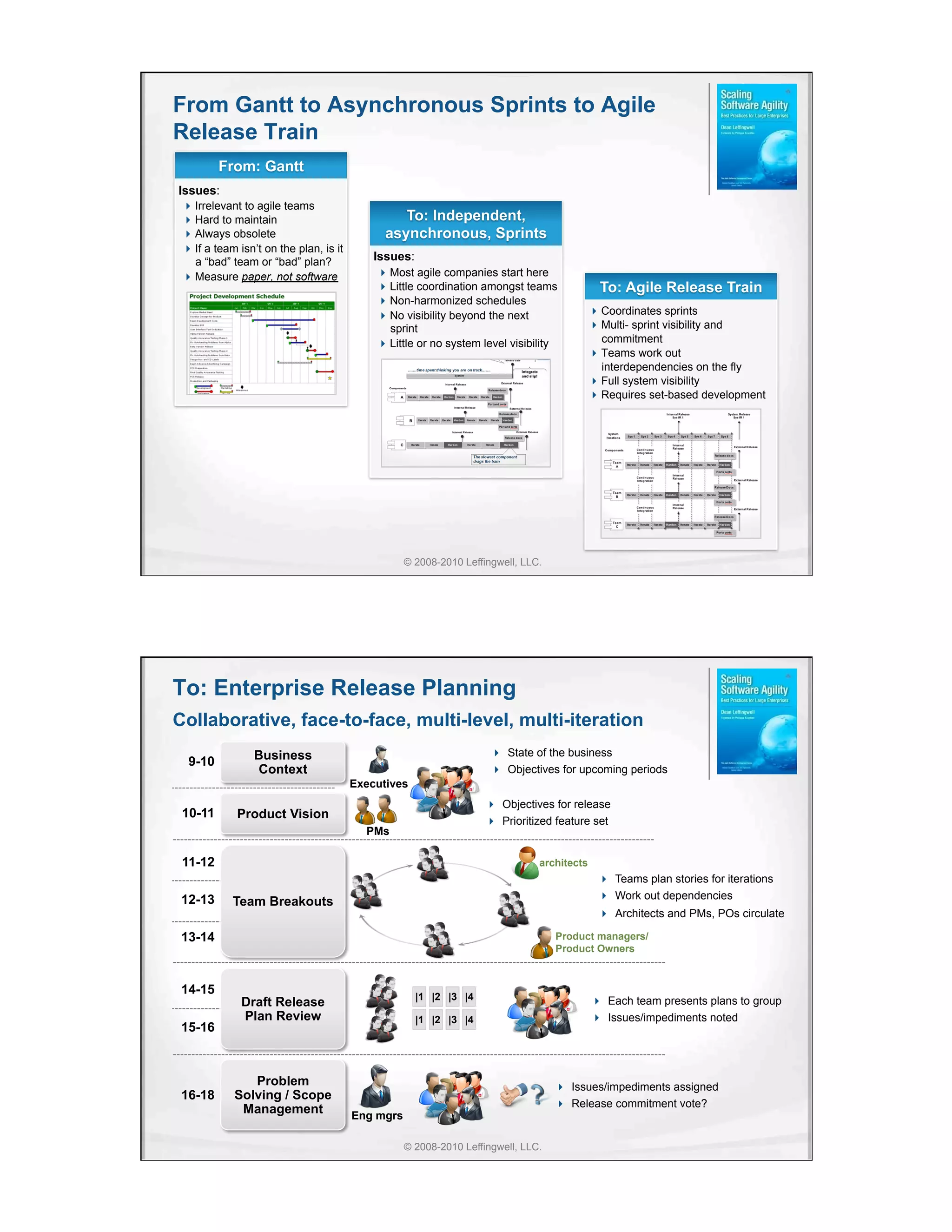 Agile software-requirements-agile-denver-pptx | PDF