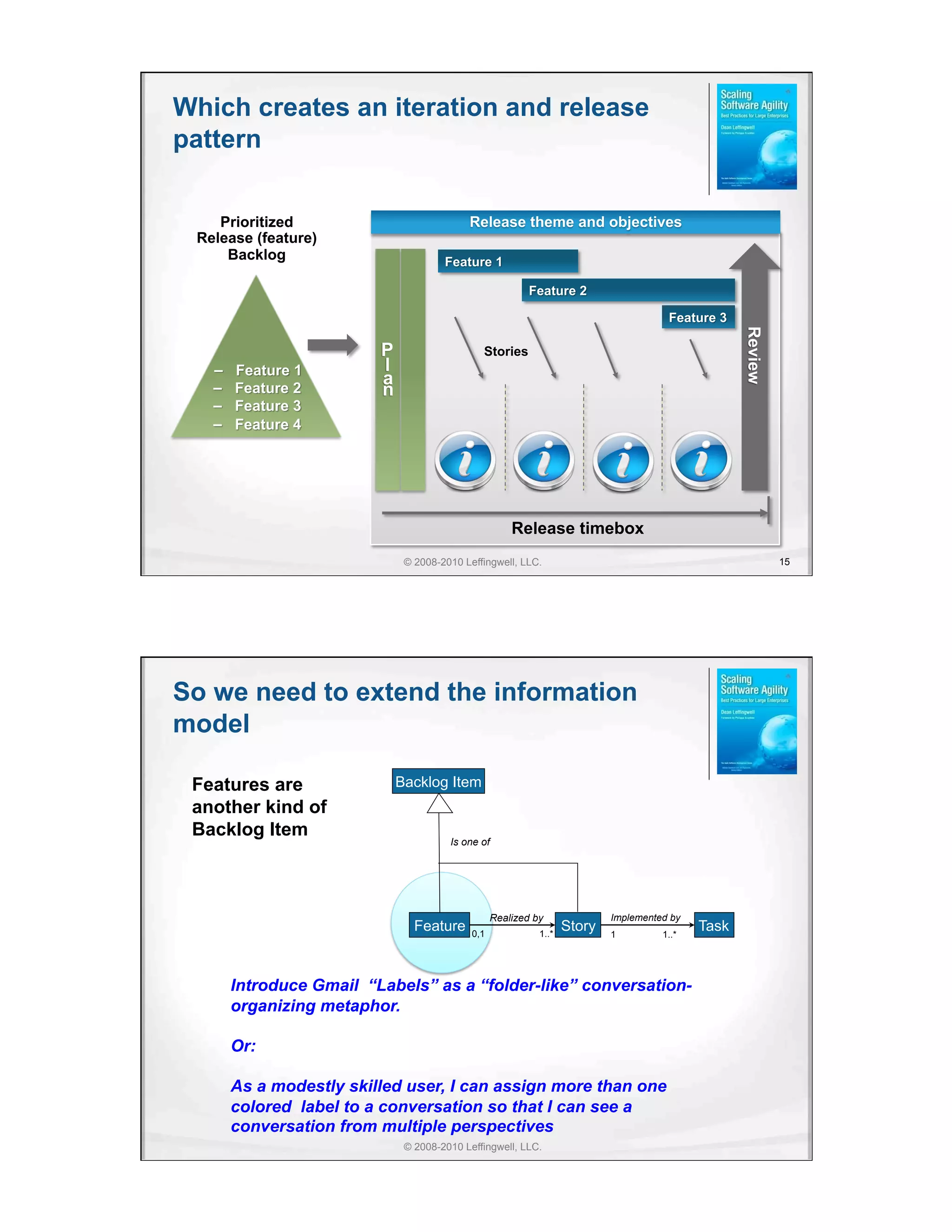 Agile software-requirements-agile-denver-pptx | PDF