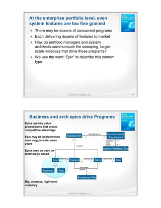 Agile software-requirements-agile-denver-pptx | PDF