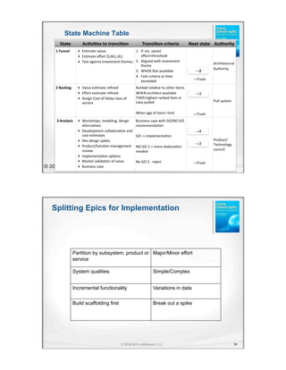 Agile software-requirements-agile-denver-pptx | PDF