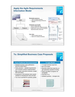 Agile software-requirements-agile-denver-pptx | PDF