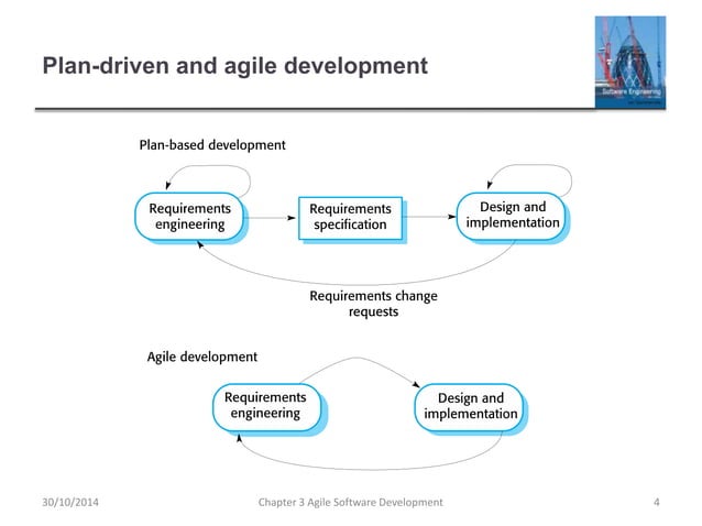 Agile - Software - Development Powerpoint | PPTX