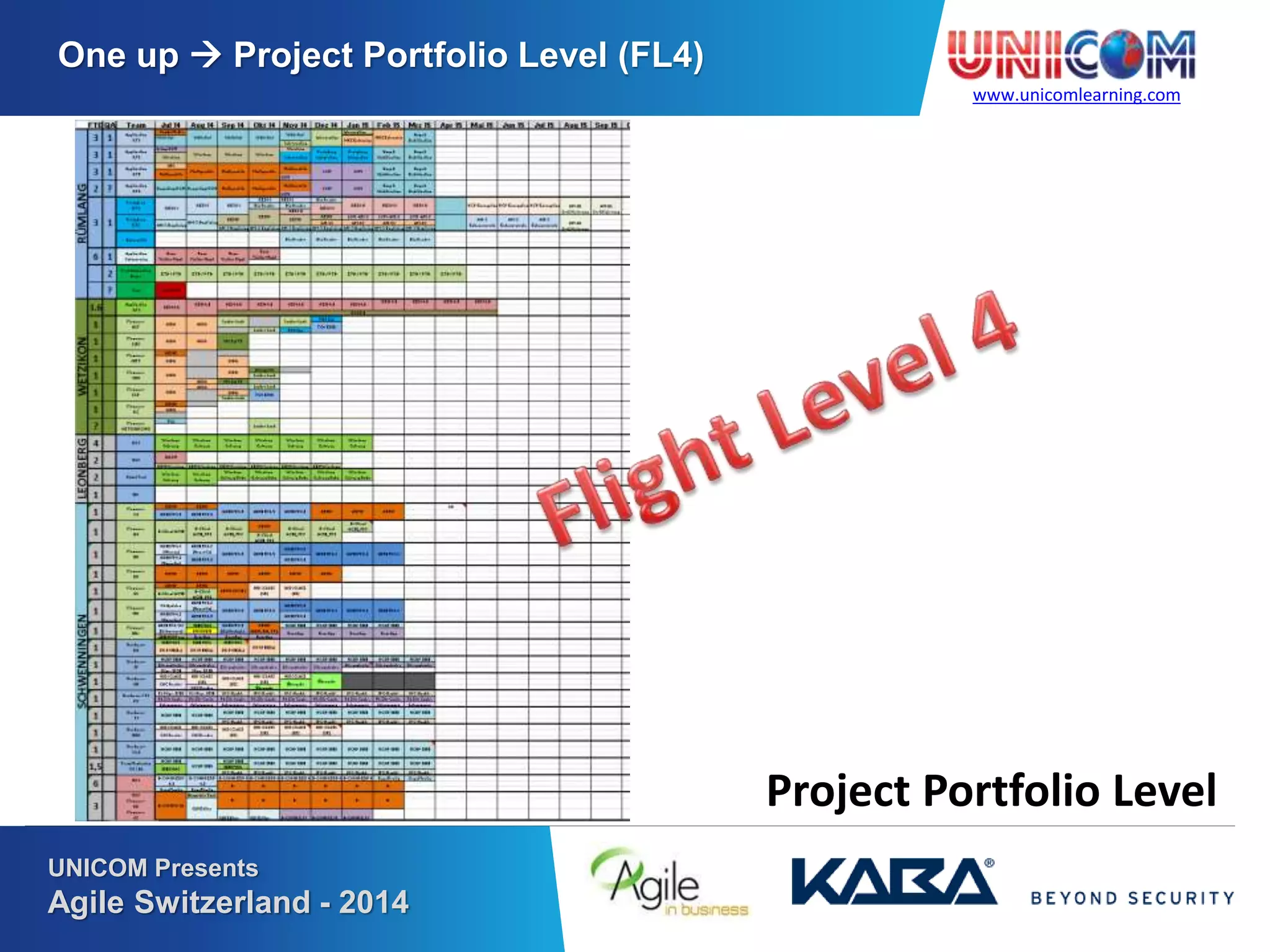 Kanban on different flight levels - with an implementation example | PPTX