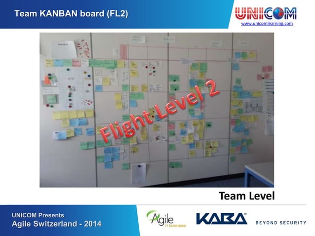 Kanban on different flight levels - with an implementation example | PPT