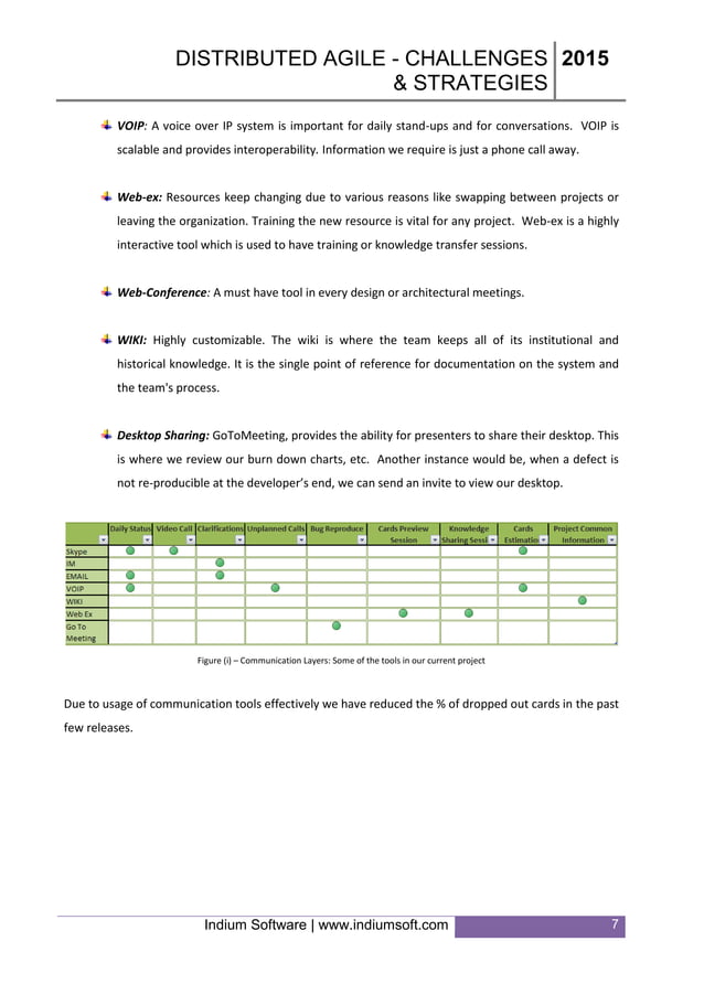 DISTRIBUTED AGILE - CHALLENGES & STRATEGIES | PDF