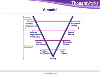 Agile Testing Vs V | PPT