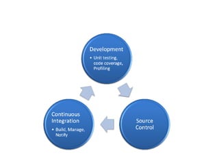 Agile Tools For .Net Development | PPT