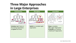 Agile Transformation Defined | PPT