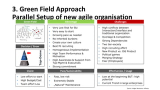 Agile Transformation Defined | PPT